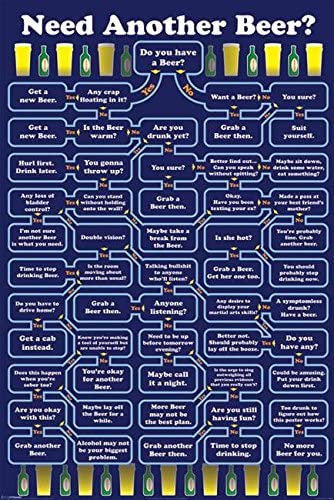 Need Another Beer? - Drinking Humour Poster (24 x 36 inches) – Imaginus ...