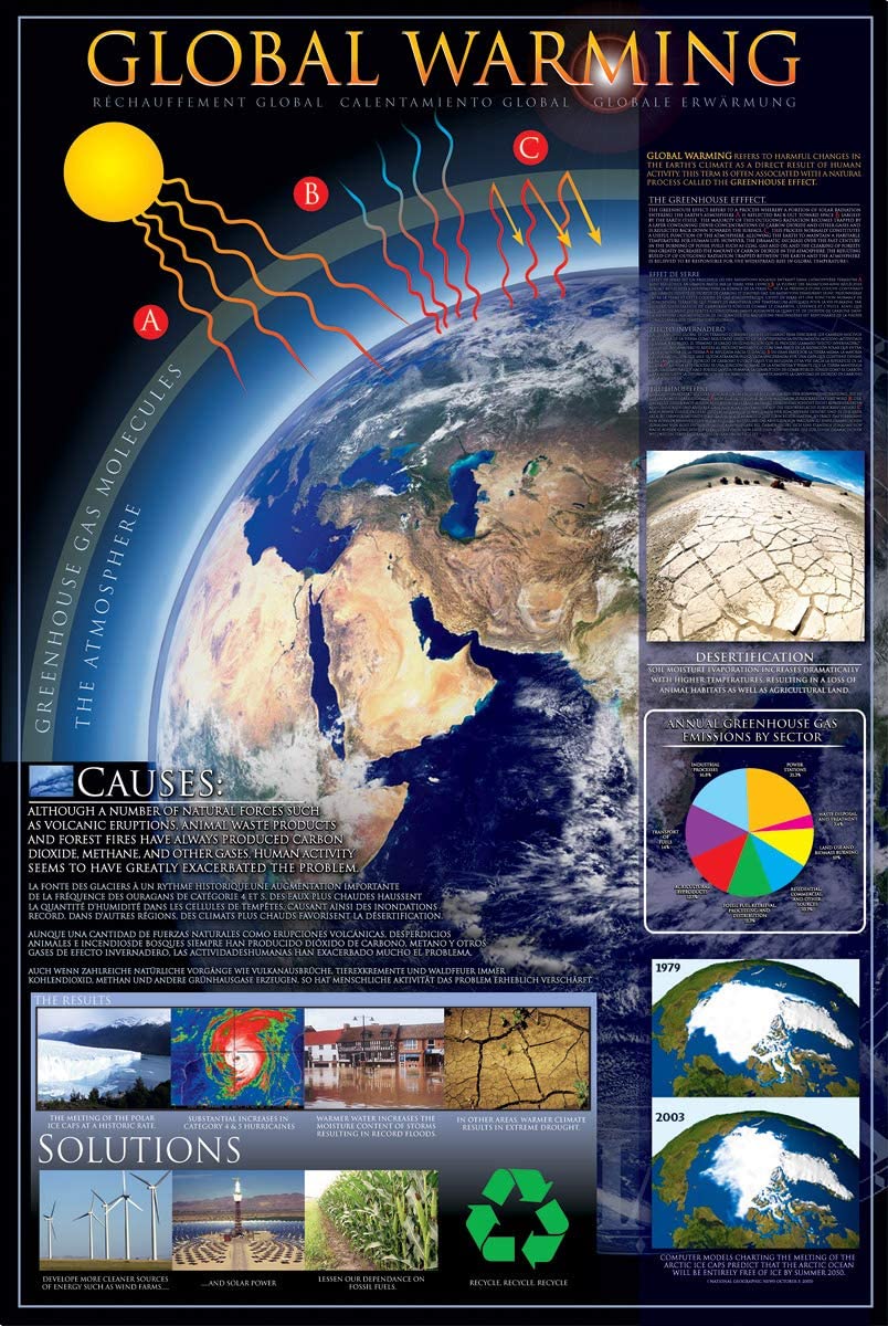 Global Warming - Science Poster (24 x 36 inches) – Imaginus Posters