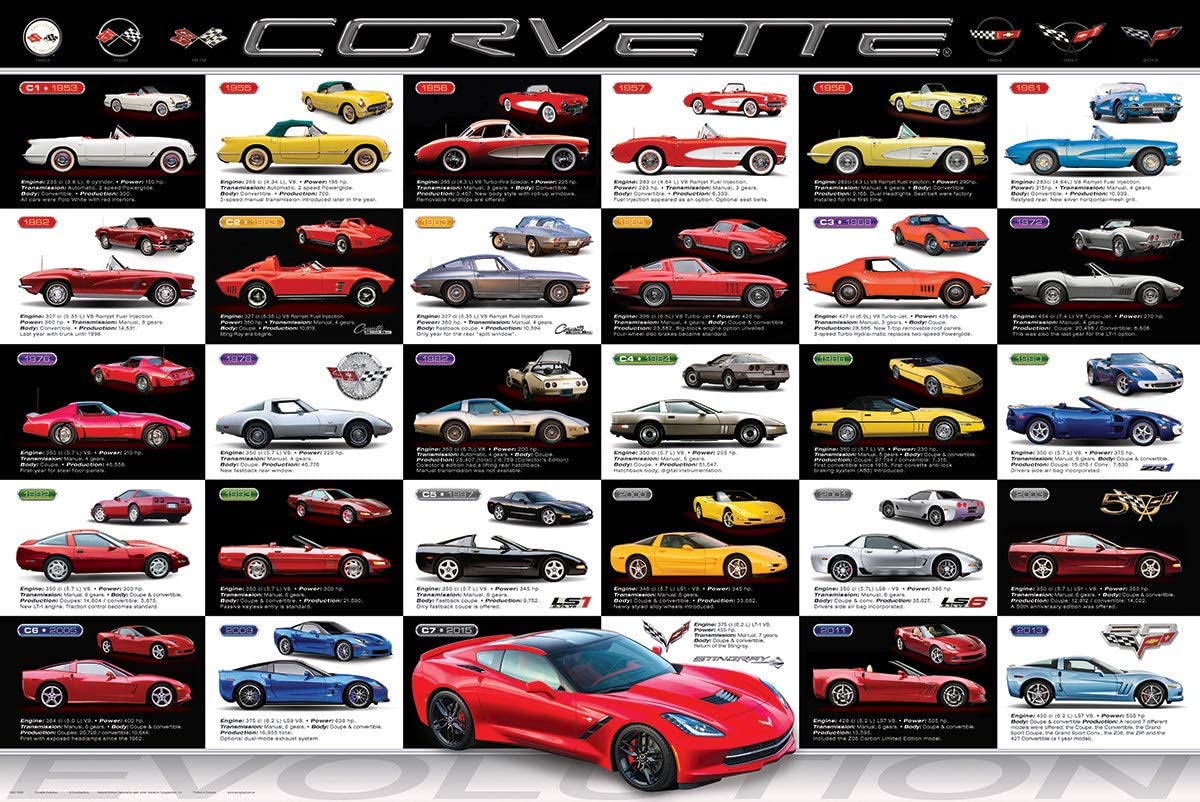 Corvette Evolution Chart Poster (24 x 36 inches) – Imaginus Posters