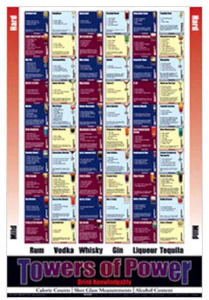 Towers of Power - Shot Recipes - Drinking Poster (24 x 36 inches ...