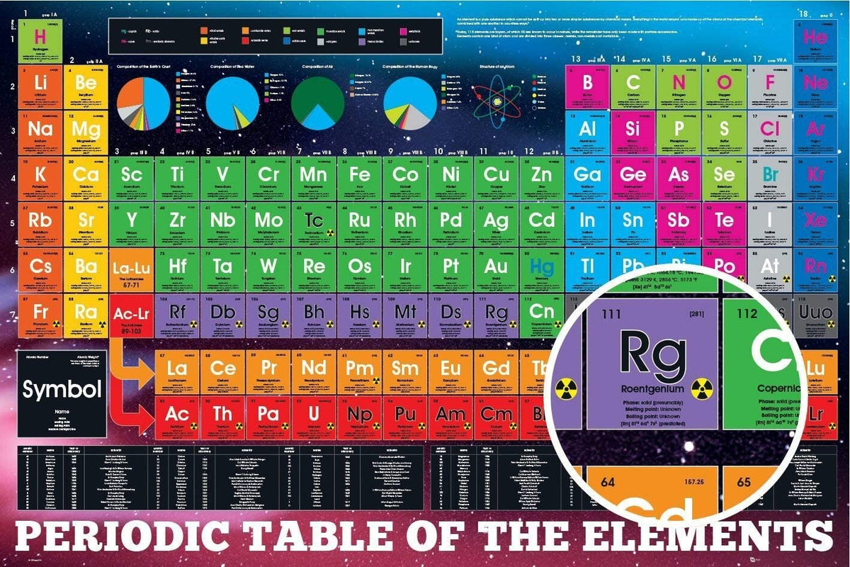 Periodic Table of the Elements Poster (24 x 36 inches) – Imaginus Posters