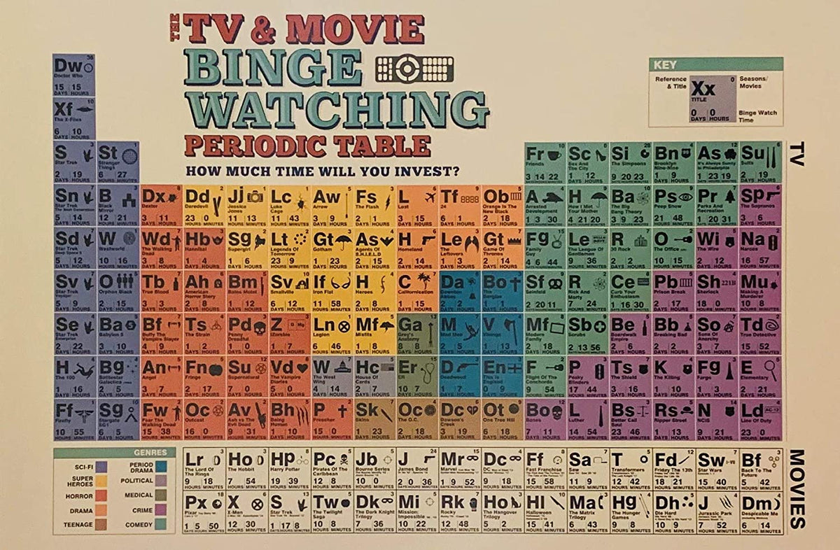 Periodic Table of Binge Watching - TV and Movie Humour Poster (24 x 36 ...