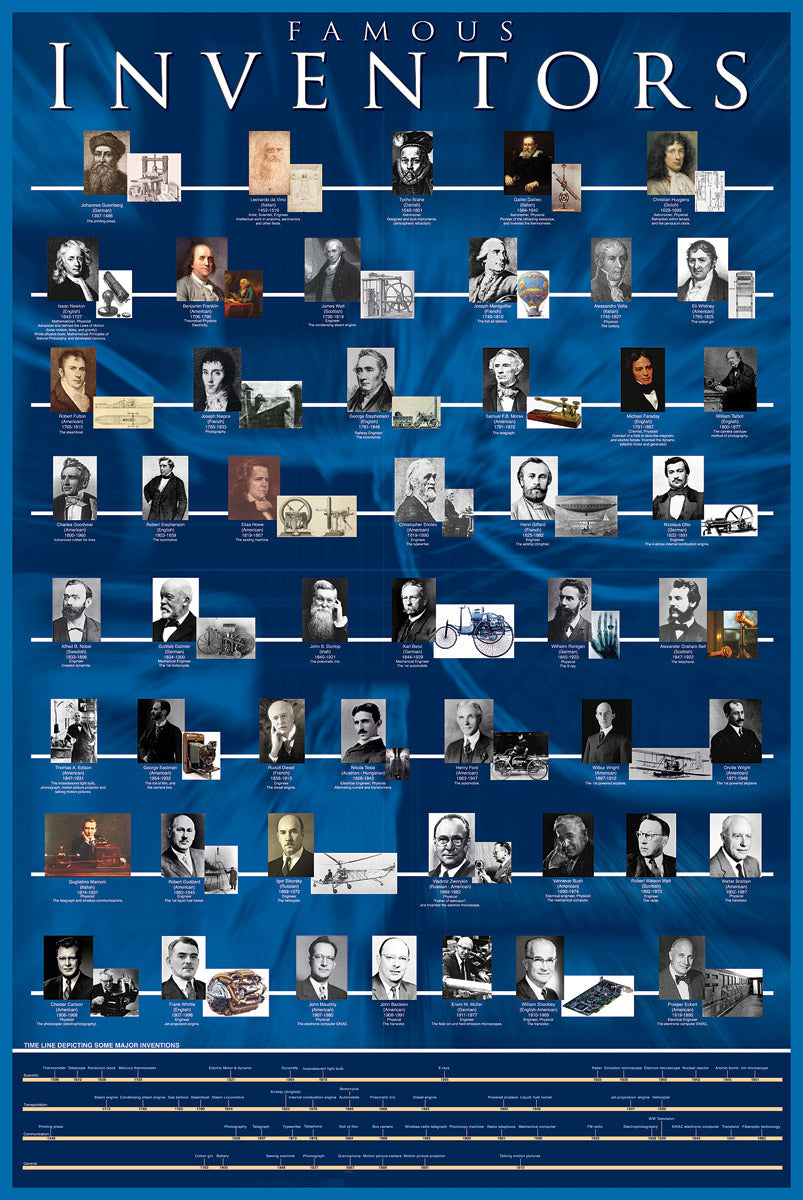 Famous Inventors - Educational Poster (24 x 36 inches) – Imaginus Posters