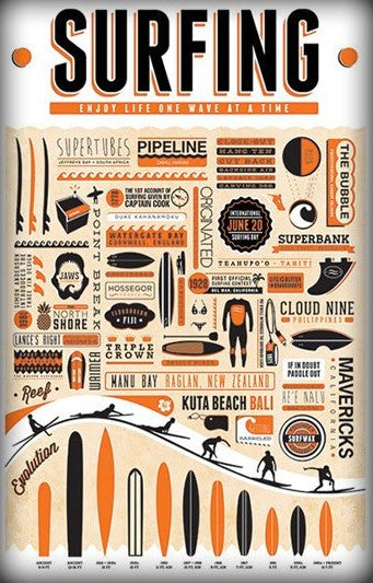 Surfing - Infographic - Sports Poster (11 x 17 inches) – Imaginus Posters